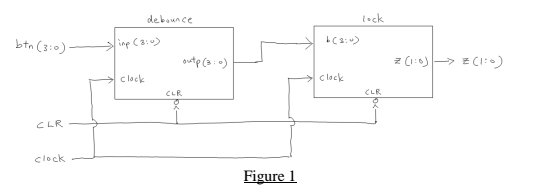 Solved In this lab, you will design a digital lock. The lock | Chegg.com