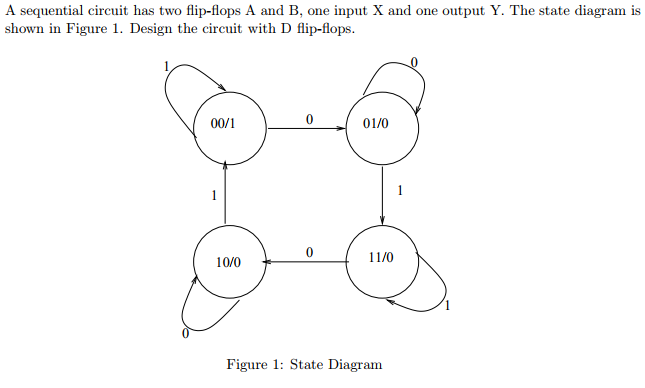Solved A sequential circuit has two flip-flops A and B, one | Chegg.com