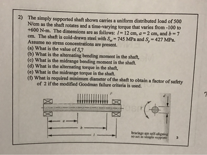 Solved The simply supported shaft shown carries a uniform | Chegg.com