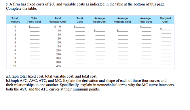 Solved 3. A firm has fixed costs of S60 and variable costs | Chegg.com