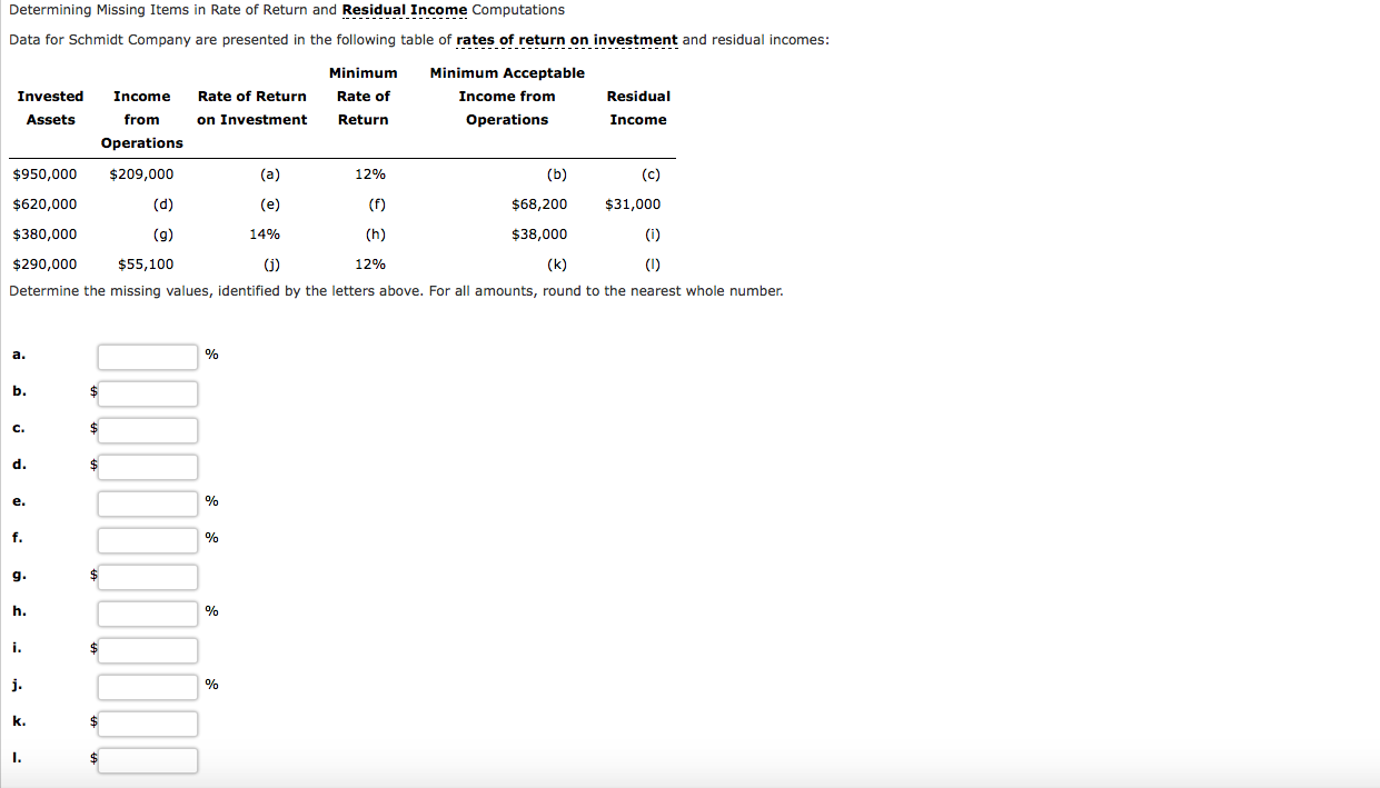 Solved Determining Missing Items in Rate of Return and | Chegg.com