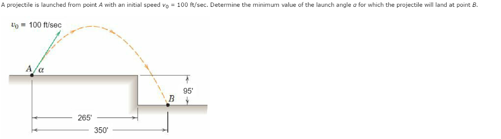 Solved A projectile is launched from point A with an initial | Chegg.com