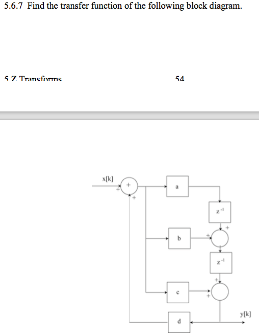 Solved: Find The Transfer Function Of The Following Block ... | Chegg.com