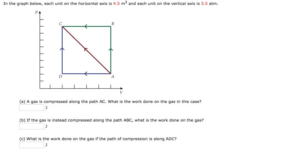 Solved In the graph below, each unit on the horizontal axis | Chegg.com