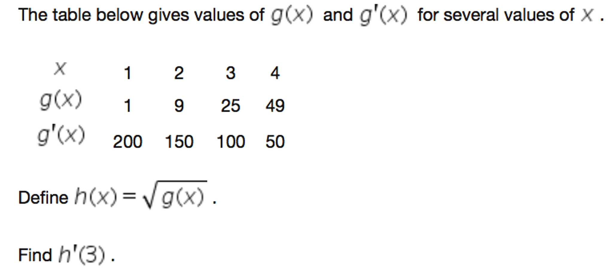 Solved The table below gives values of g(x) and g'(x) for | Chegg.com
