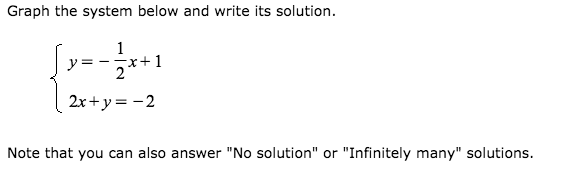 Solved Graph the system below and write its solution. Note | Chegg.com