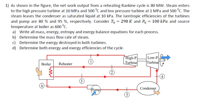 Solved As shown in the figure, the net work output from a | Chegg.com
