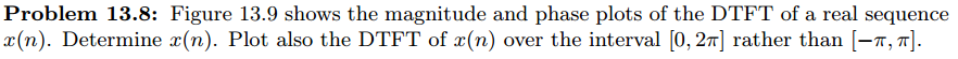 Solved DTFT Plot, magnitude and phase plots of the DTFT | Chegg.com