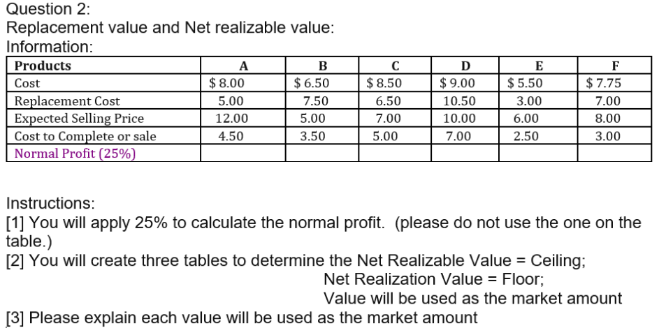 Solved Question 2: Replacement value and Net realizable | Chegg.com