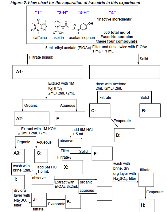 Liquid Flow Chart - Ponasa