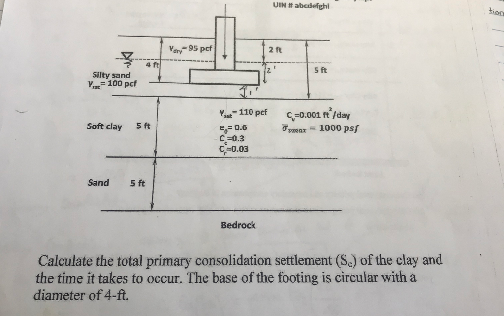 Solved U?N # abcdefghi Vary 95 pef 2 ft 4 ft 5 ft Silty sand | Chegg.com