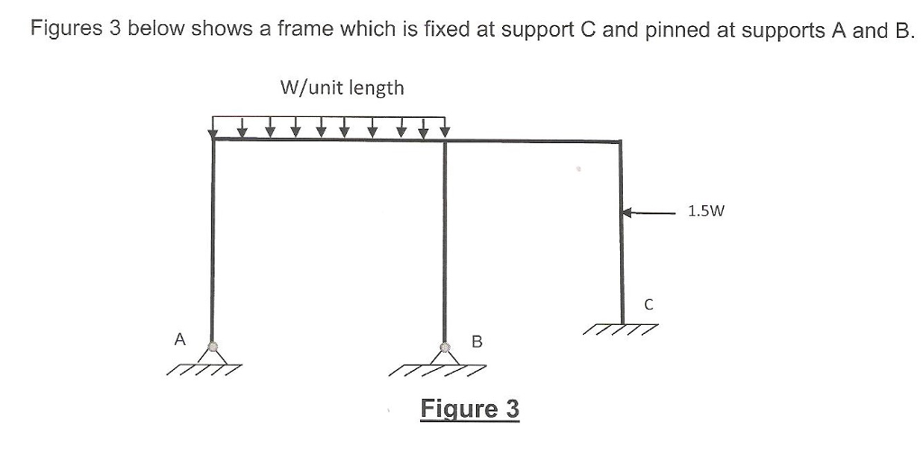 Solved QUESTION 6 The degree of indeterminacy for the | Chegg.com