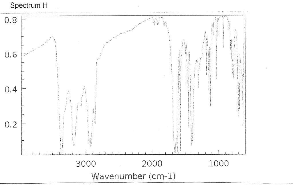 Solved Molecule 1 NH Molecule 3 CH HSC CH CH Molecule 5 HO | Chegg.com