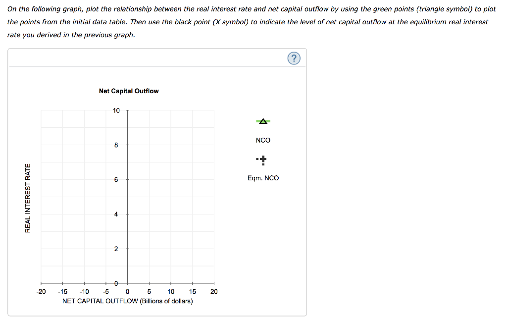 On the following graph, plot the relationship between | Chegg.com