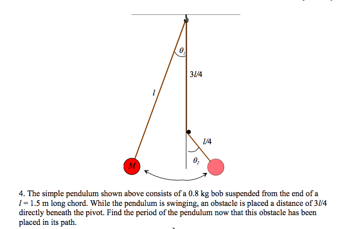 Solved 31/4 1/4 02 4. The simple pendulum shown above | Chegg.com