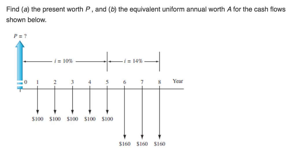 Solved Find (a) the present worth P, and (b) the equivalent | Chegg.com