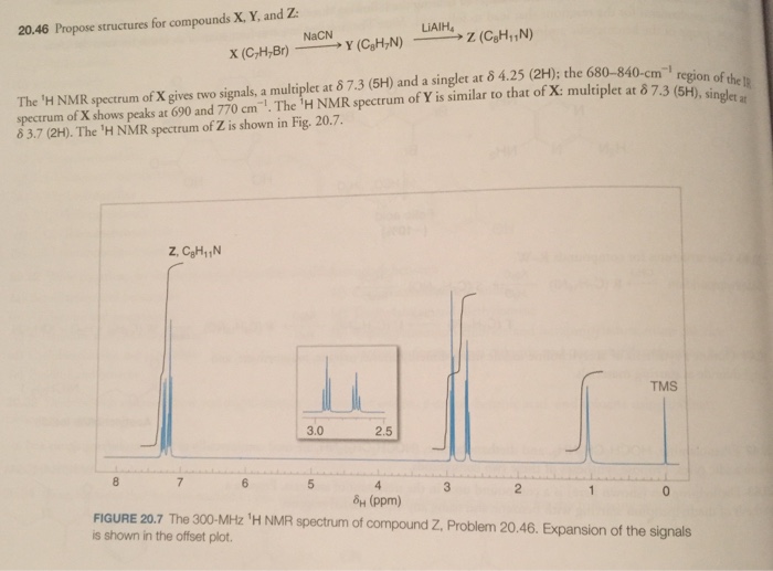 Solved Propose structure for compounds X, Y, and Z: | Chegg.com
