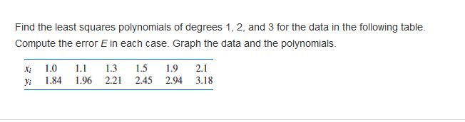 Find the least squares polynomials of degrees 1, 2, | Chegg.com