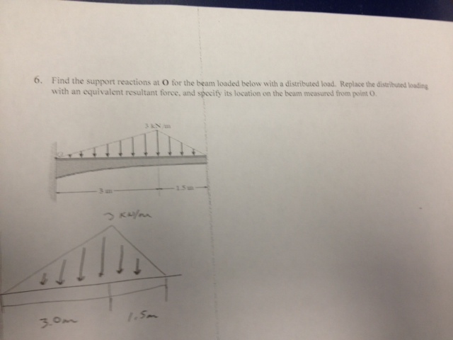 Solved Find the support reactions at O for the beam loaded | Chegg.com