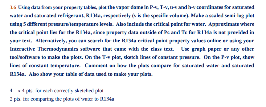 Using data from your property tables, plot the vapor | Chegg.com