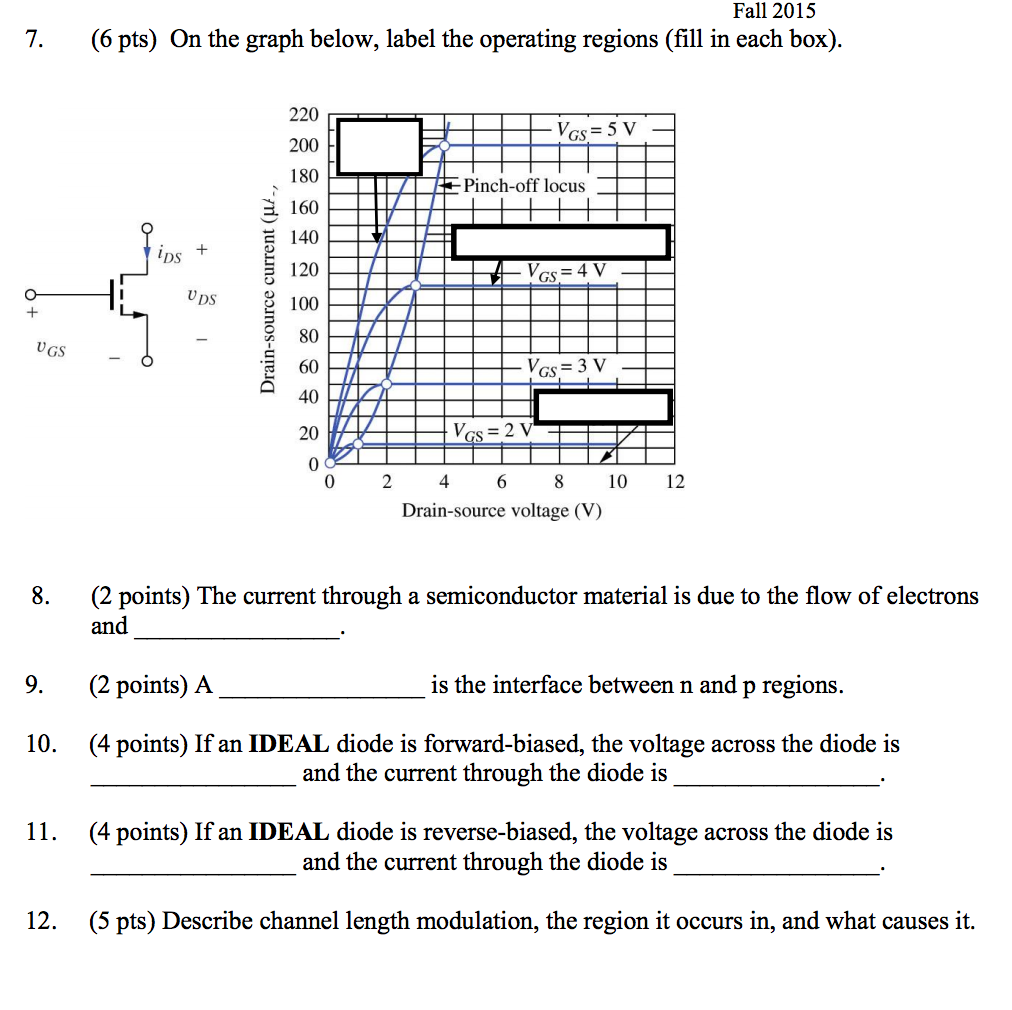 Solved On the graph below, label the operating regions (fill | Chegg.com