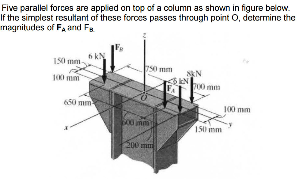 Solved Five parallel forces are applied on top of a column | Chegg.com