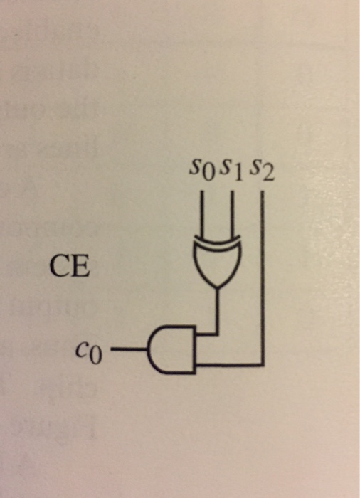 Solved Create The Dataflow And The Behavioral Vhdl For The 1454