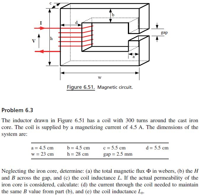 Solved gap Fiqure 6.51. Magnetic circuit. Problem 6.3 The | Chegg.com