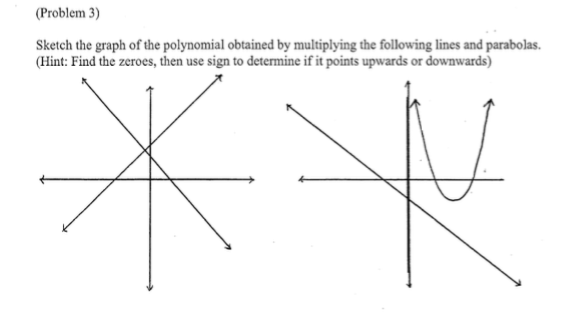 Solved (Problem 3) Sketch the graph of the polynomial | Chegg.com