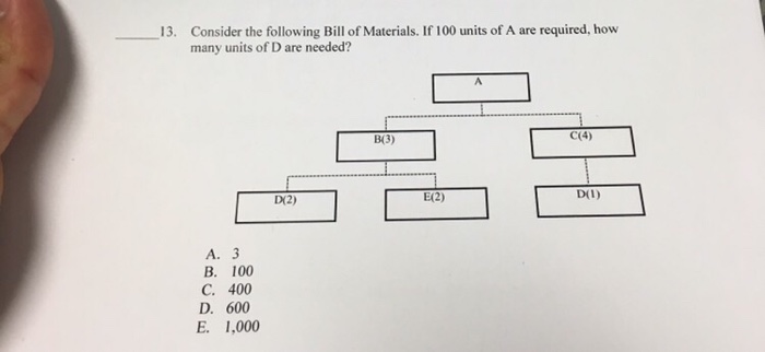Solved Consider the following Bill of Materials. If 100 | Chegg.com
