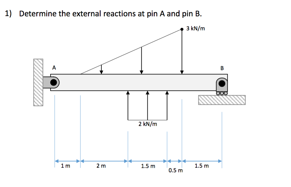 Solved Determine the external reactions at pin A and pin B. | Chegg.com