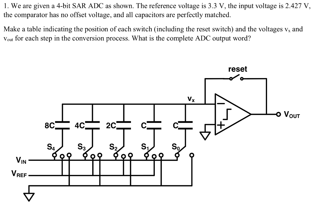 Solved 1 We Are Given A 4 Bit Sar Adc As Shown The 