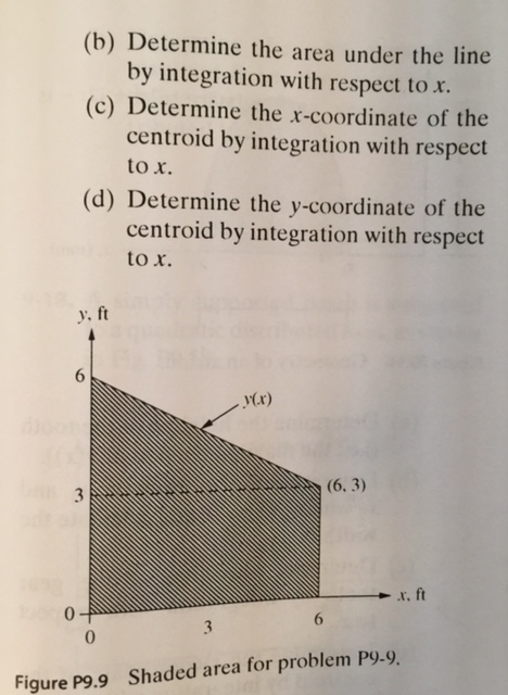 Solved 9-9. Consider the shaded area under the line y(x), as | Chegg.com