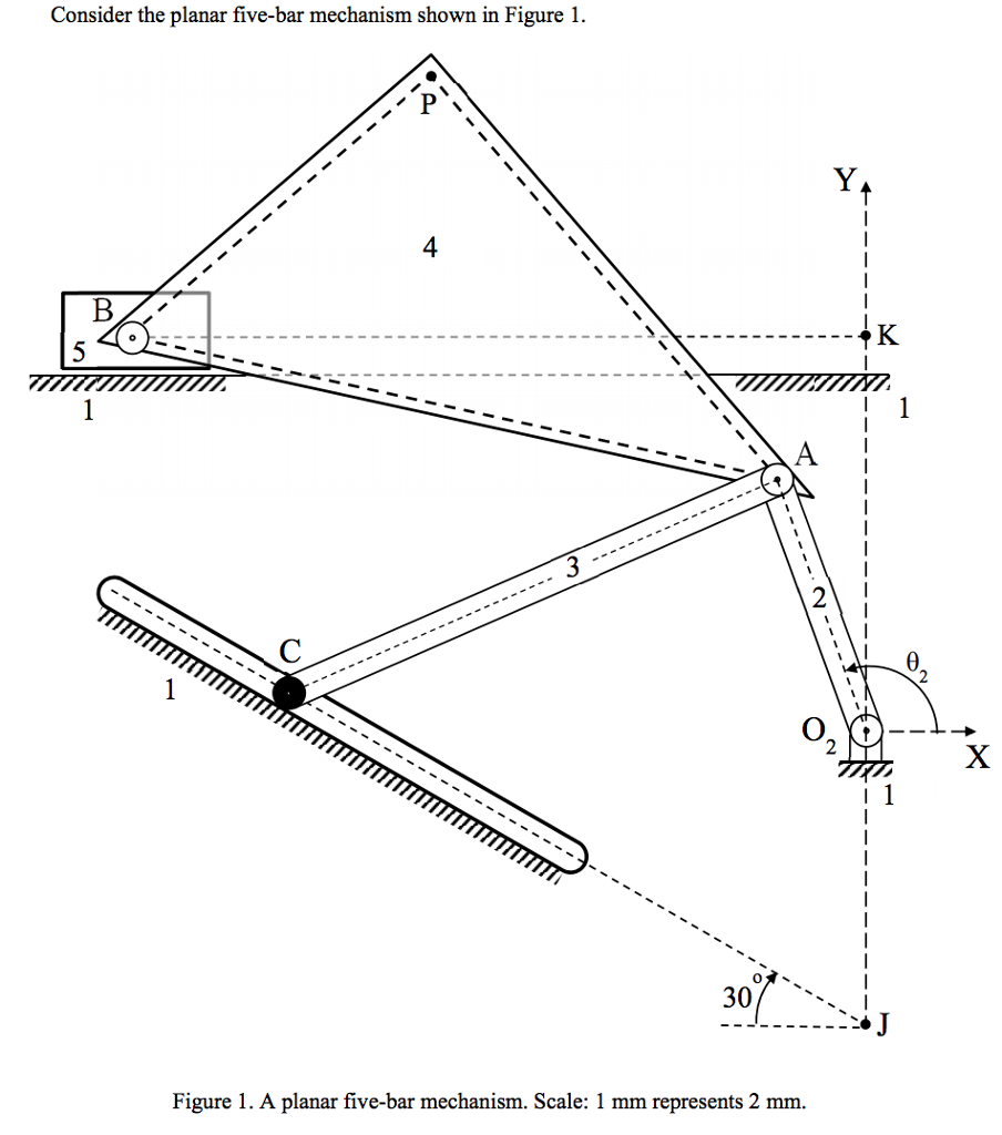 Consider the planar five-bar mechanism shown in | Chegg.com