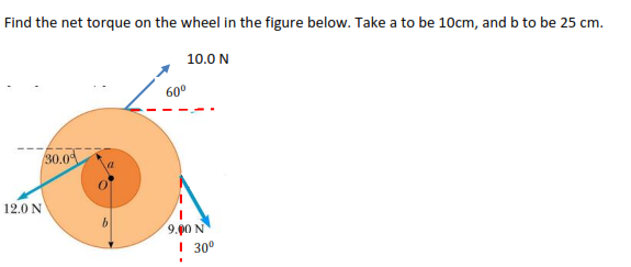 Solved Find the net torque on the wheel in the figure | Chegg.com