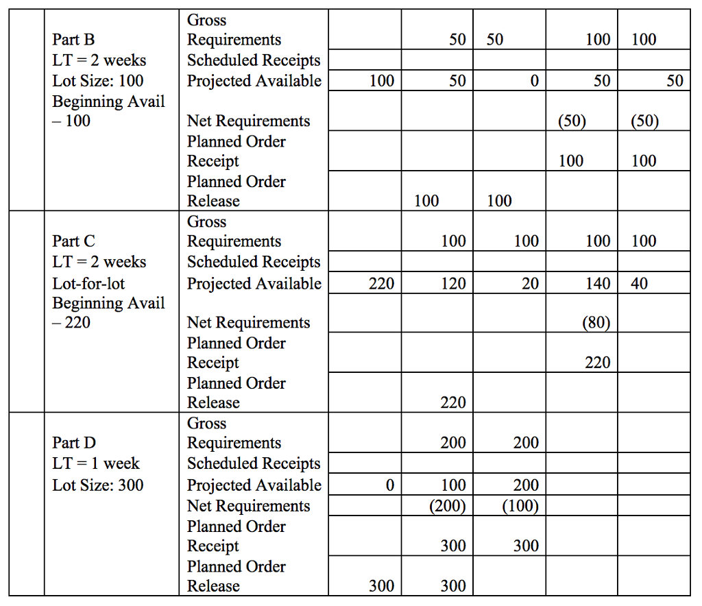 Solved The MRP record follows for problems 8 and 9. | Chegg.com