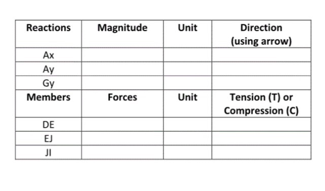 Solved Fill the table with answers for the following | Chegg.com