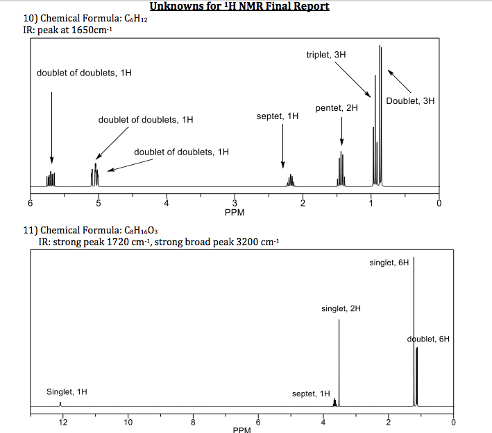 Solved Unknowns for 1H NMR Final Report 10) Chemical | Chegg.com