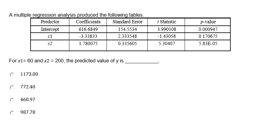 Solved A multiple regression analysis produced the following | Chegg.com