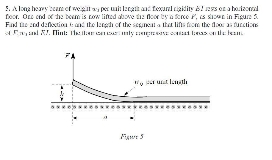 Solved 5. A long heavy beam of weight wo per unit length and | Chegg.com