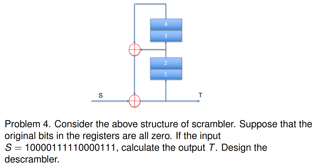 Solved 4 Problem 4 Consider The Above Structure Of 