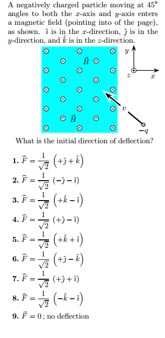 Solved A negatively charged particle moving at 45 angles to | Chegg.com
