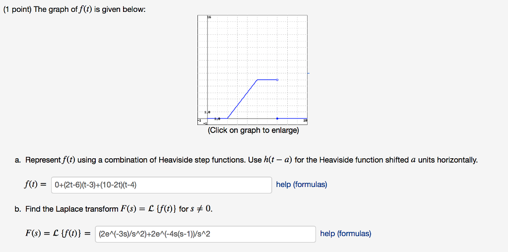 Solved (1 point) The graph of f(t) is given below: (Click on | Chegg.com