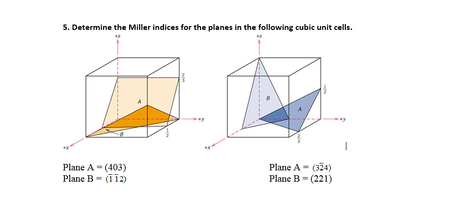 Solved Determine the Miller indices for the planes in the | Chegg.com