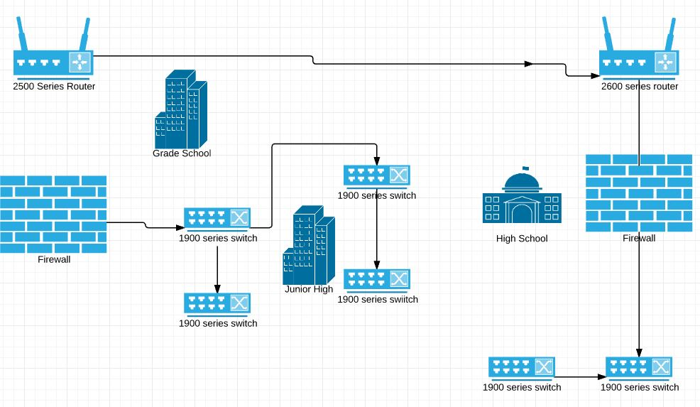 This school district has thirty teachers, | Chegg.com