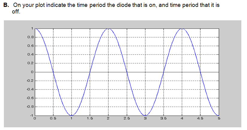 Solved Consider the following half wave rectifier with | Chegg.com