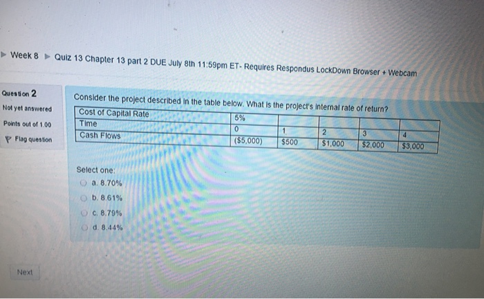 Solved Consider the project described in the table below. | Chegg.com
