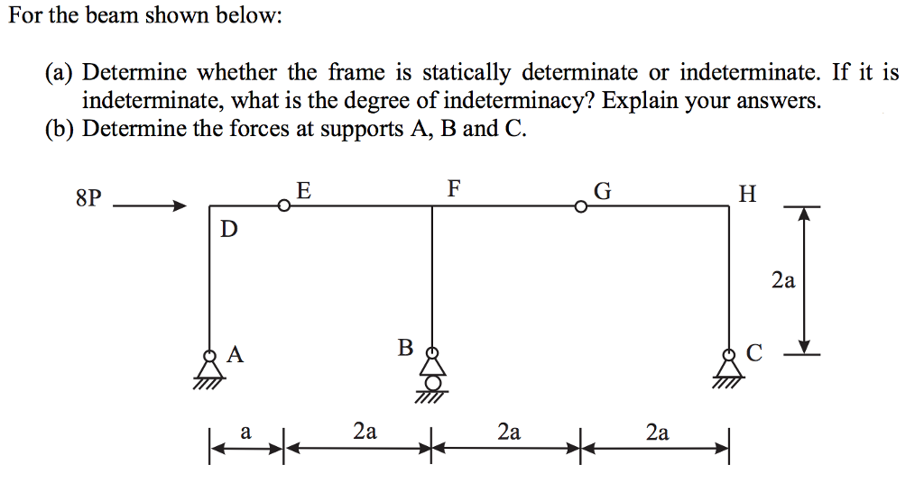 Solved For the beam shown below: (a) Determine whether the | Chegg.com