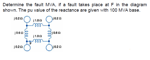 Solved Determine the fault MVA, if a fault takes place at F | Chegg.com
