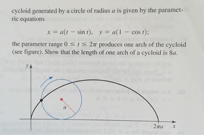 Solved Applications cycloid is the path traced by a point on | Chegg.com